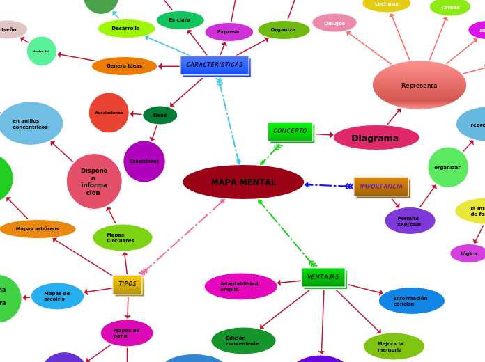 MAPA MENTAL - Adimen Mapa